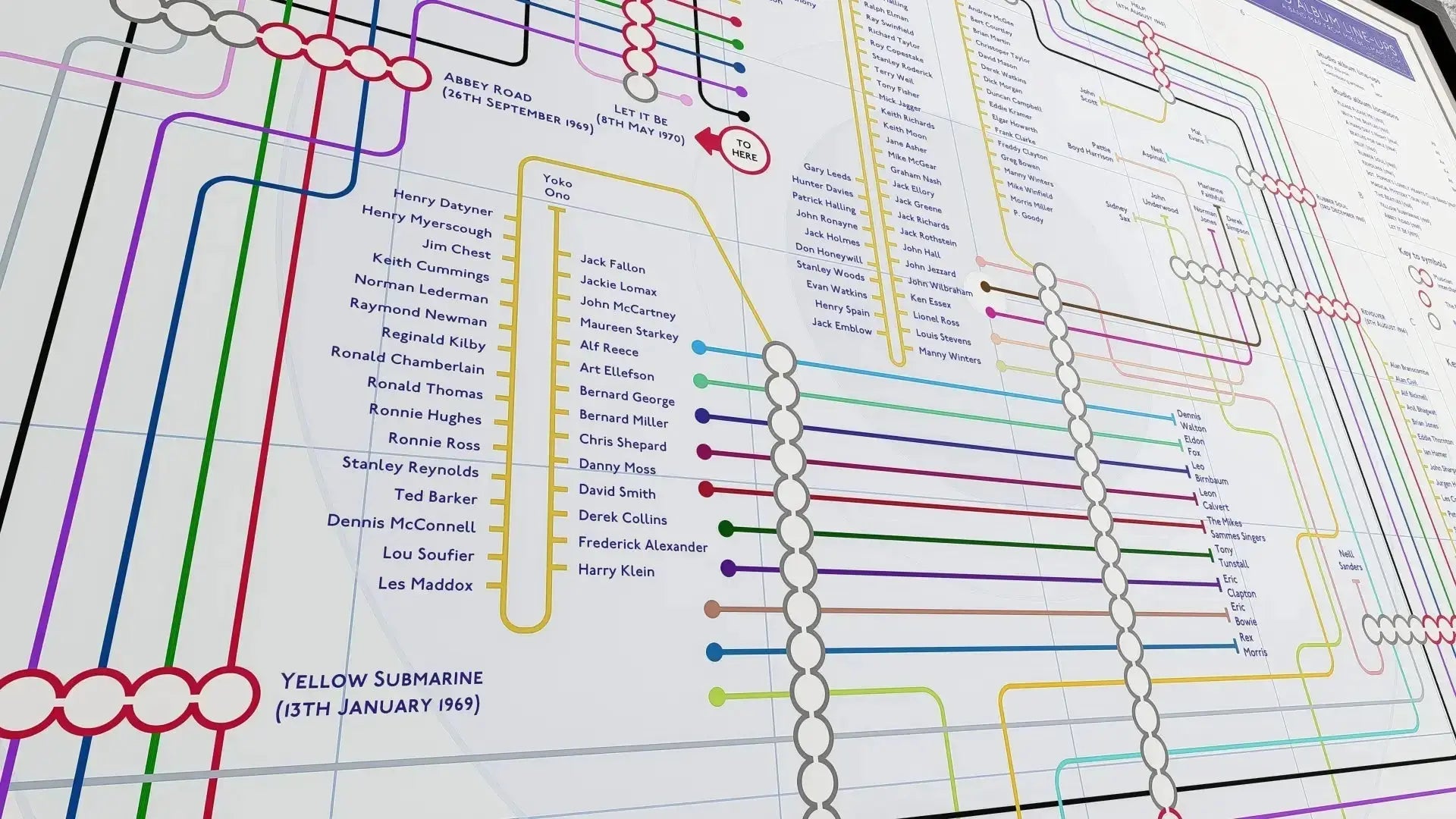 Who Played on The Beatles Albums - Discography Map Answers – MikeBellMaps