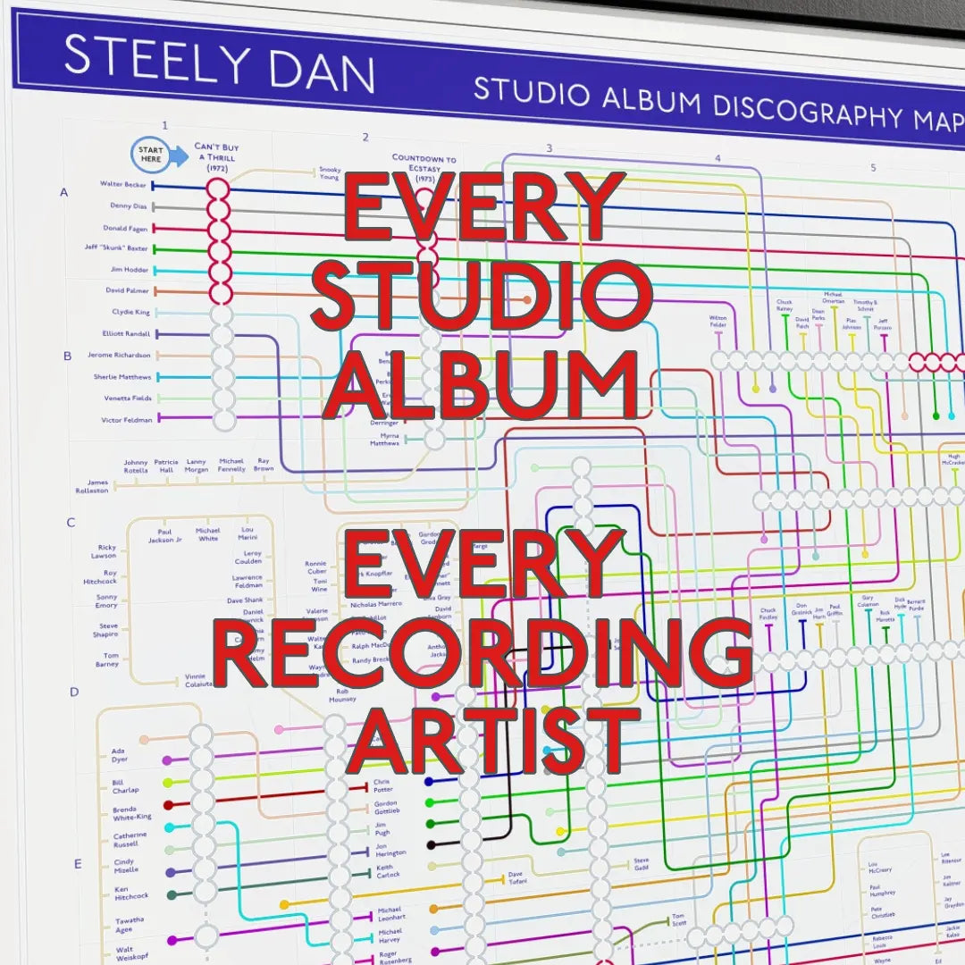 What Is a Music Map? - MikeBellMaps