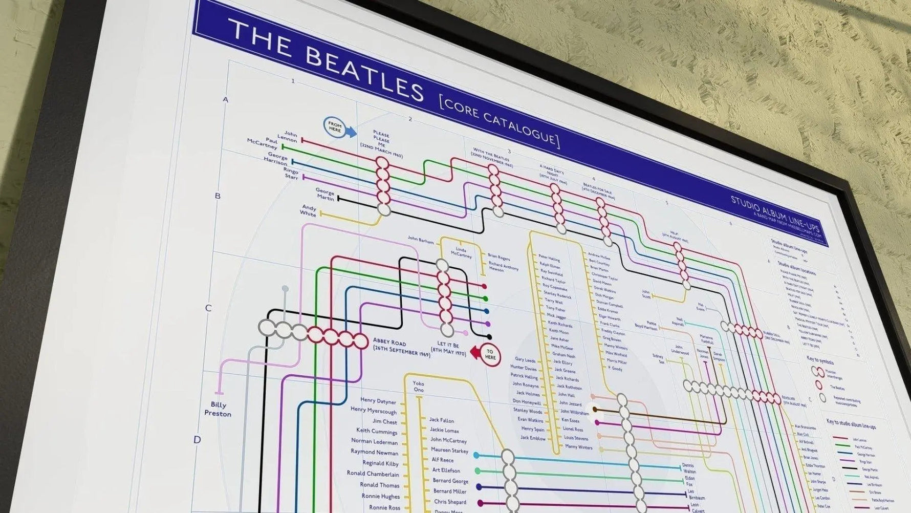 The Beatles Albums In Order & More - A Discography Map – MikeBellMaps