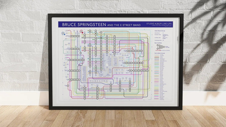 Bruce Springsteen Music Map Art Print: Complete Musician Connections ...