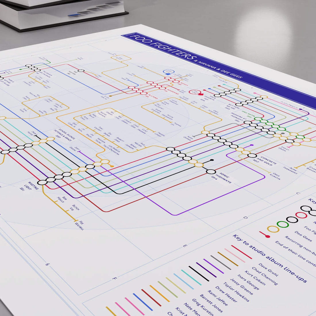 Foo Fighters Discography Analysis | Updated Music Map – MikeBellMaps